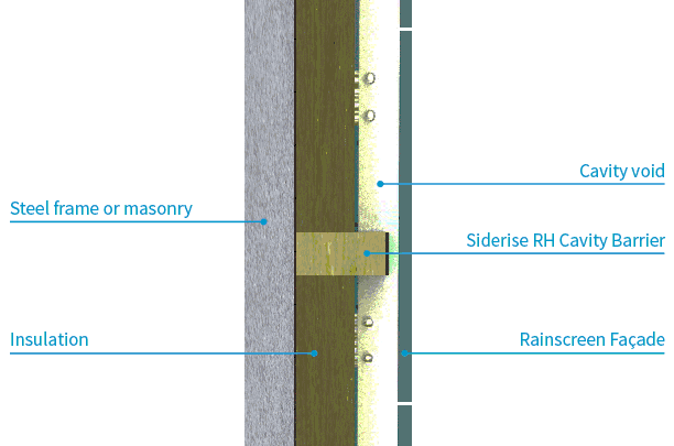 Siderise Fire and Acoustic Cavity Barriers | Dortech Direct
